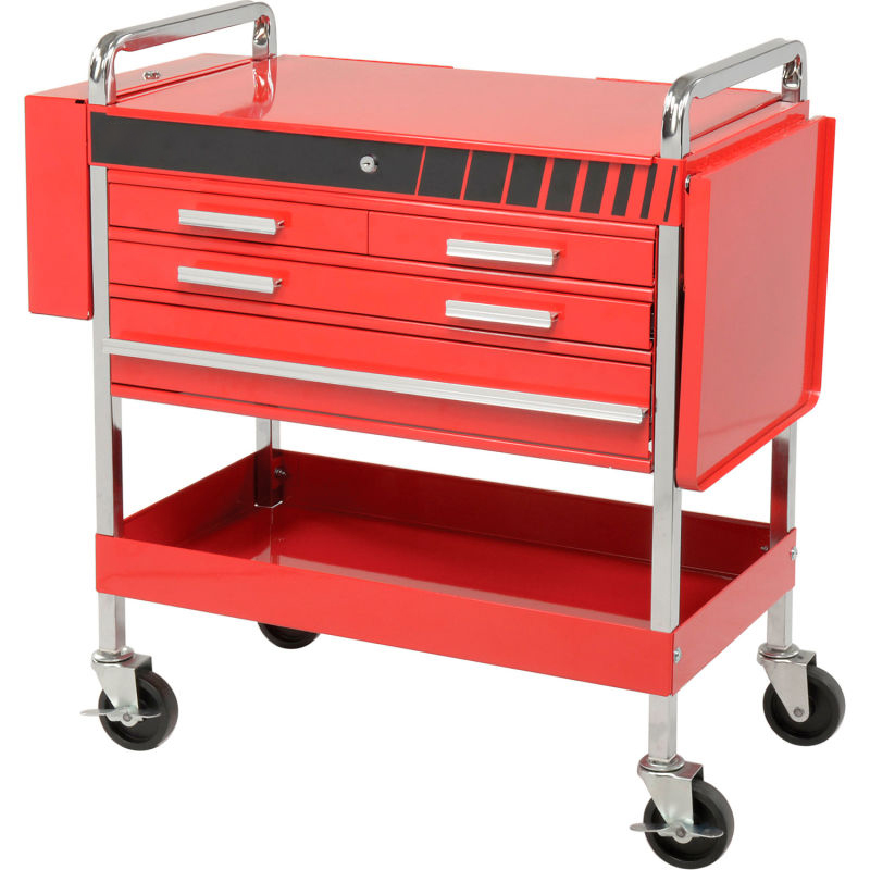 The importance and different types of trolleys